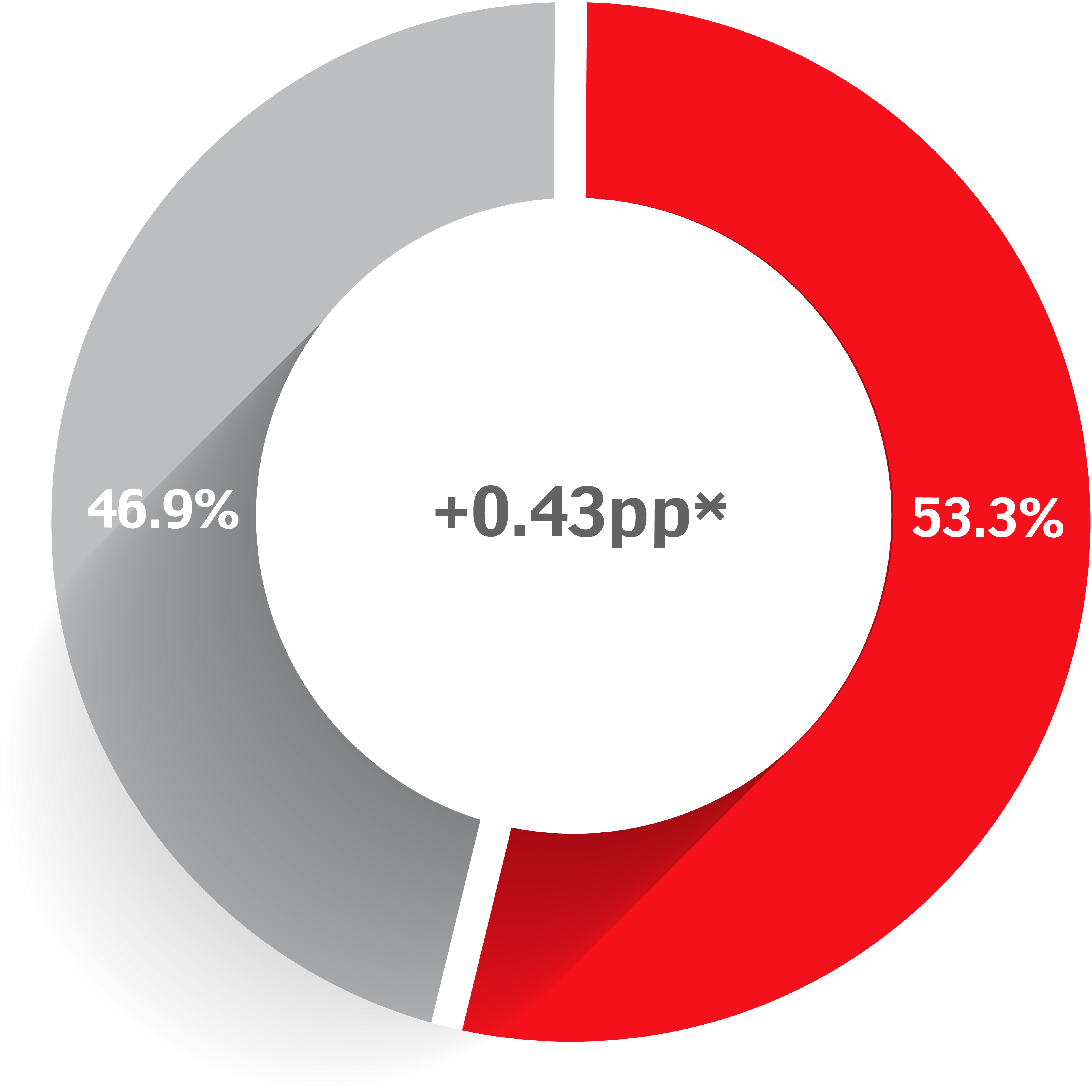 MANAGEMENT REPORT | LEADERSHIP IN TELECOMMUNICATIONS | Viva-MTS